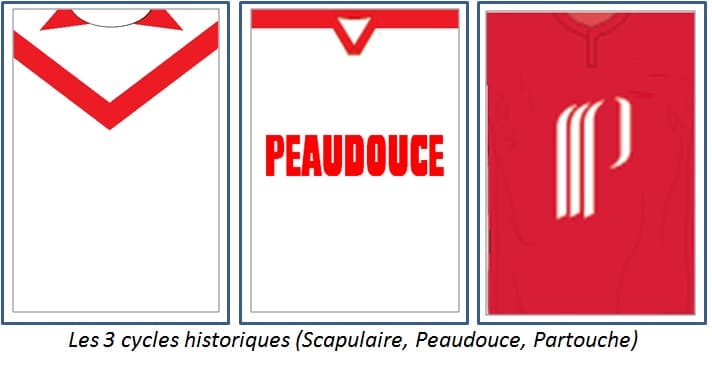 Les drôles d'histoires des maillots du LOSC | Le petit Lillois