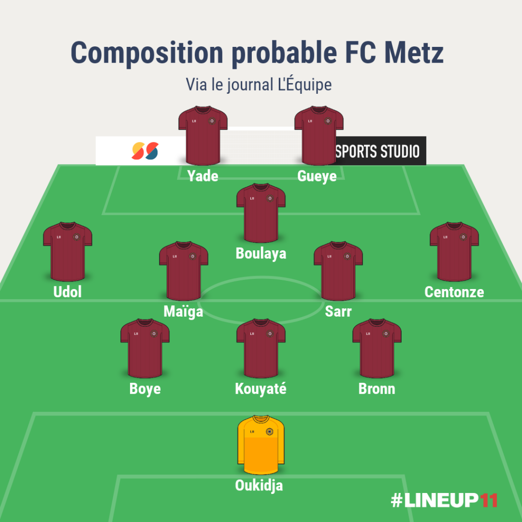 Les compositions probables de FC Metz - LOSC | Le petit Lillois
