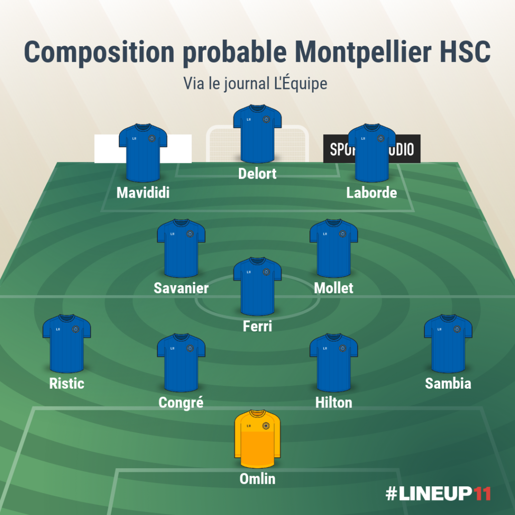 Les compositions probables de LOSC - Montpellier HSC | Le petit Lillois
