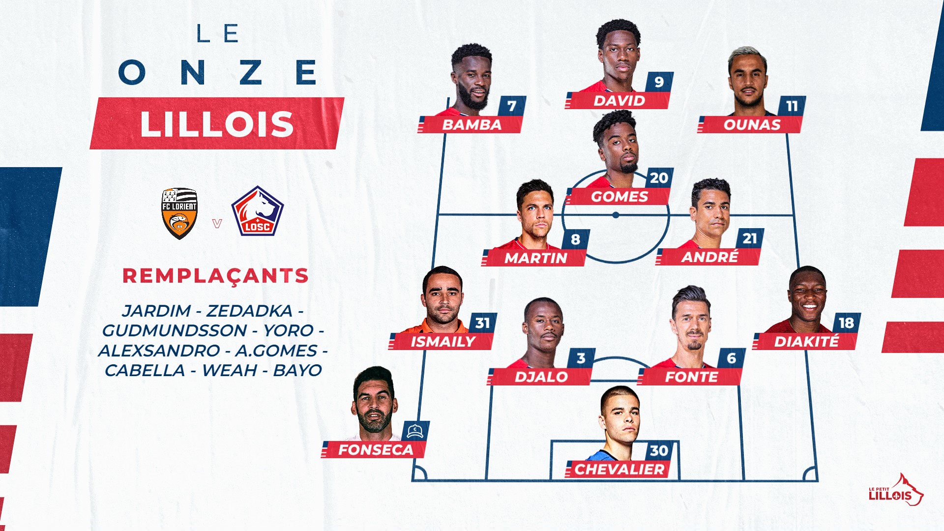 Ligue 1 – J9 : Le onze de départ pour FC Lorient – LOSC | Le petit Lillois