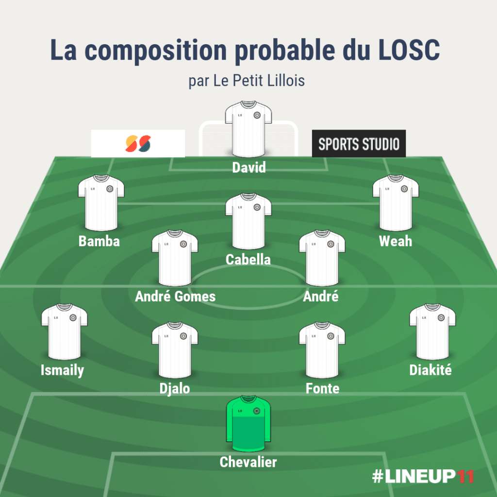 Les compositions probables de Stade Rennais FC - LOSC | Le petit Lillois