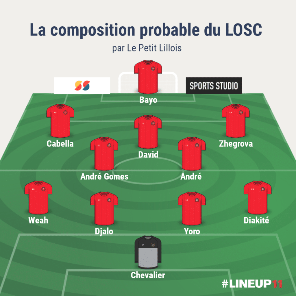Les compositions probables de LOSC - Stade Brestois 29 | Le petit Lillois